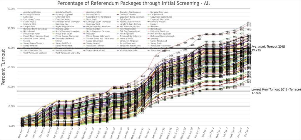 Followup Blog: Graphs from the Referendum - Murkyview